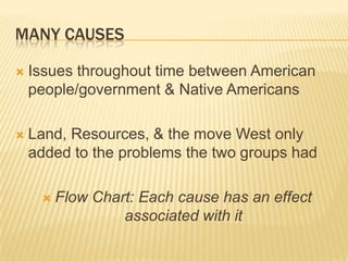 Conflict with native americans(8) | PPT
