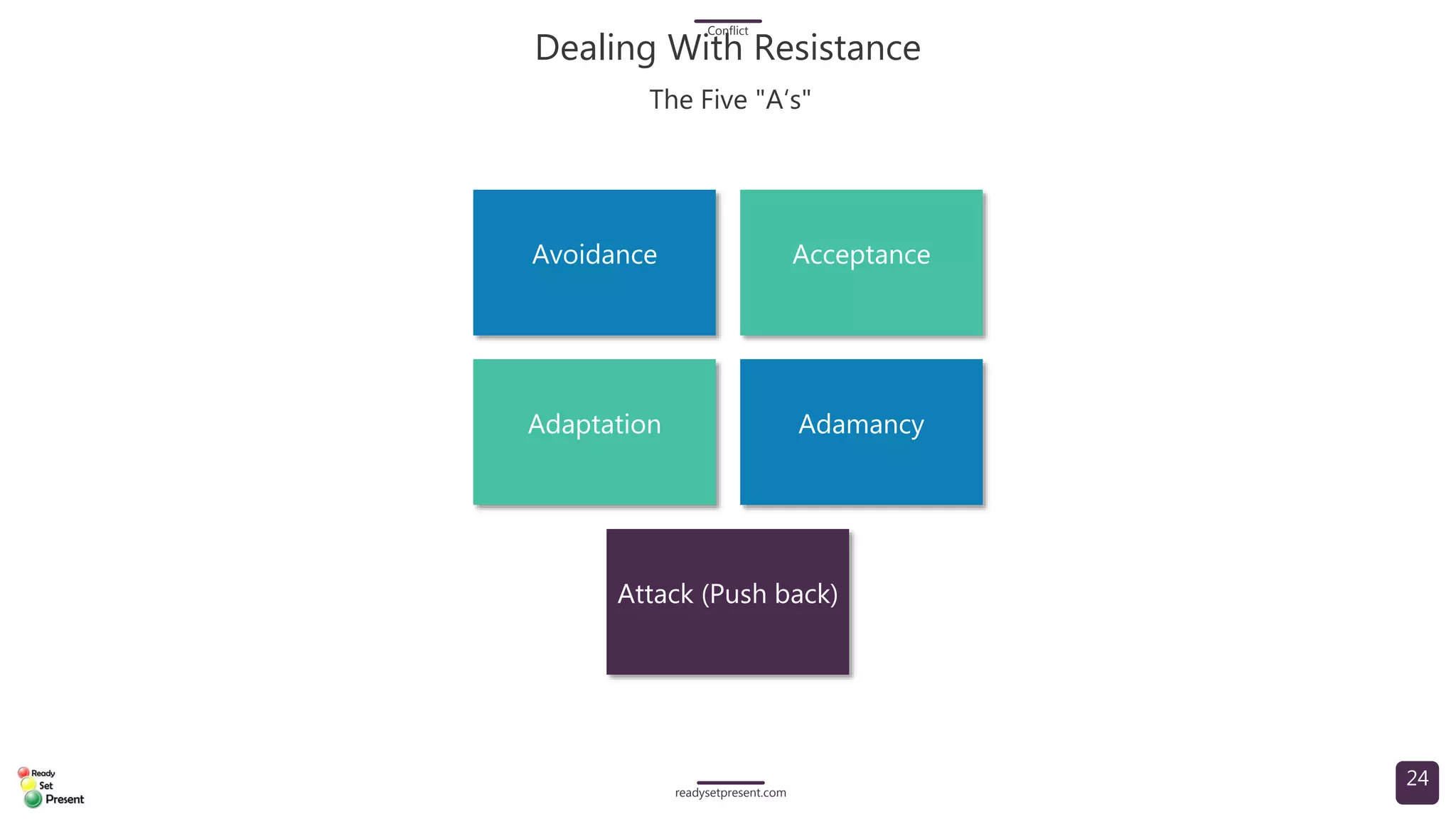 Conflict Resolution (Comprehensive) PowerPoint Presentation 149 slides ...