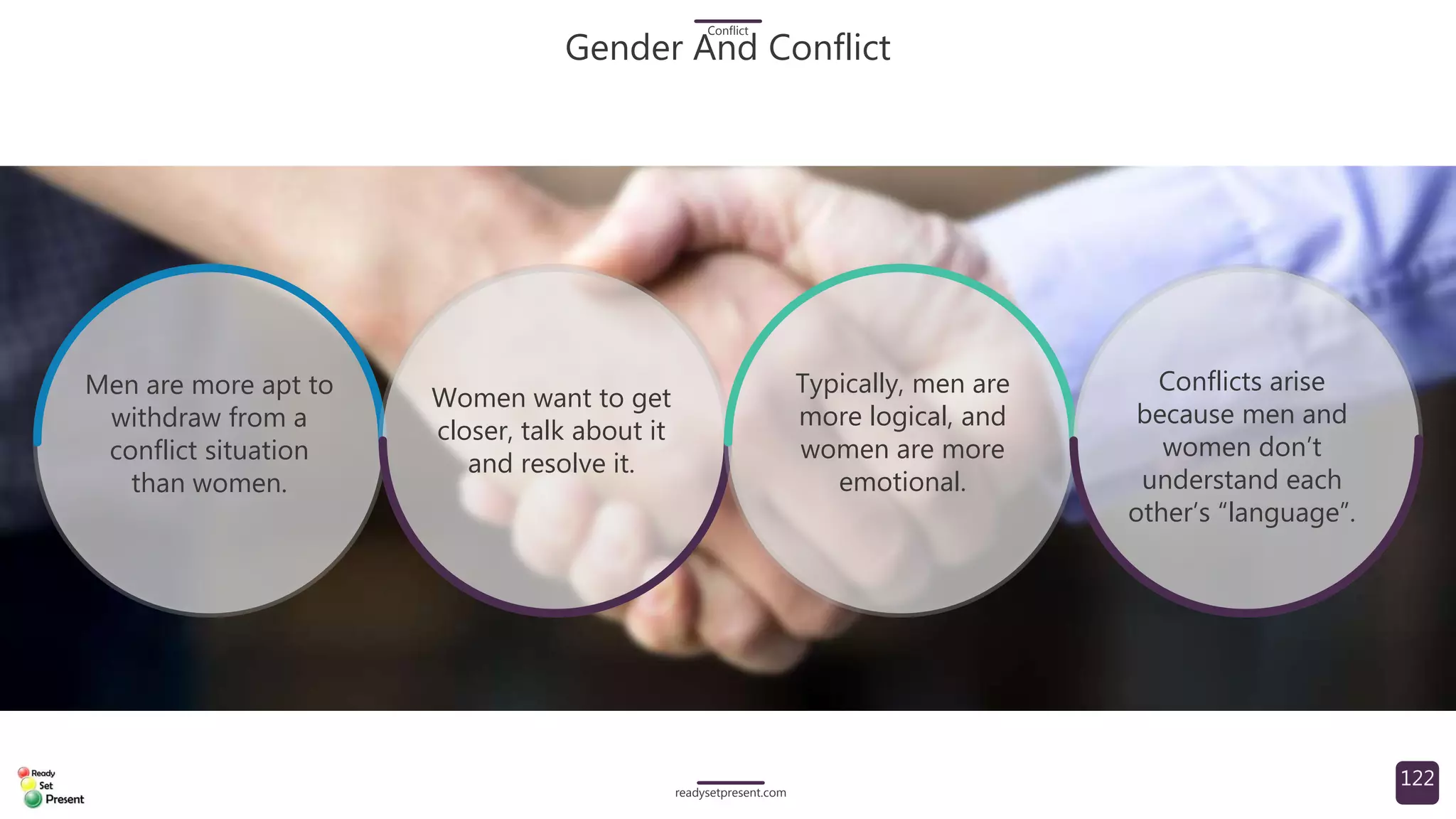 Conflict Resolution (Comprehensive) PowerPoint Presentation 149 slides ...