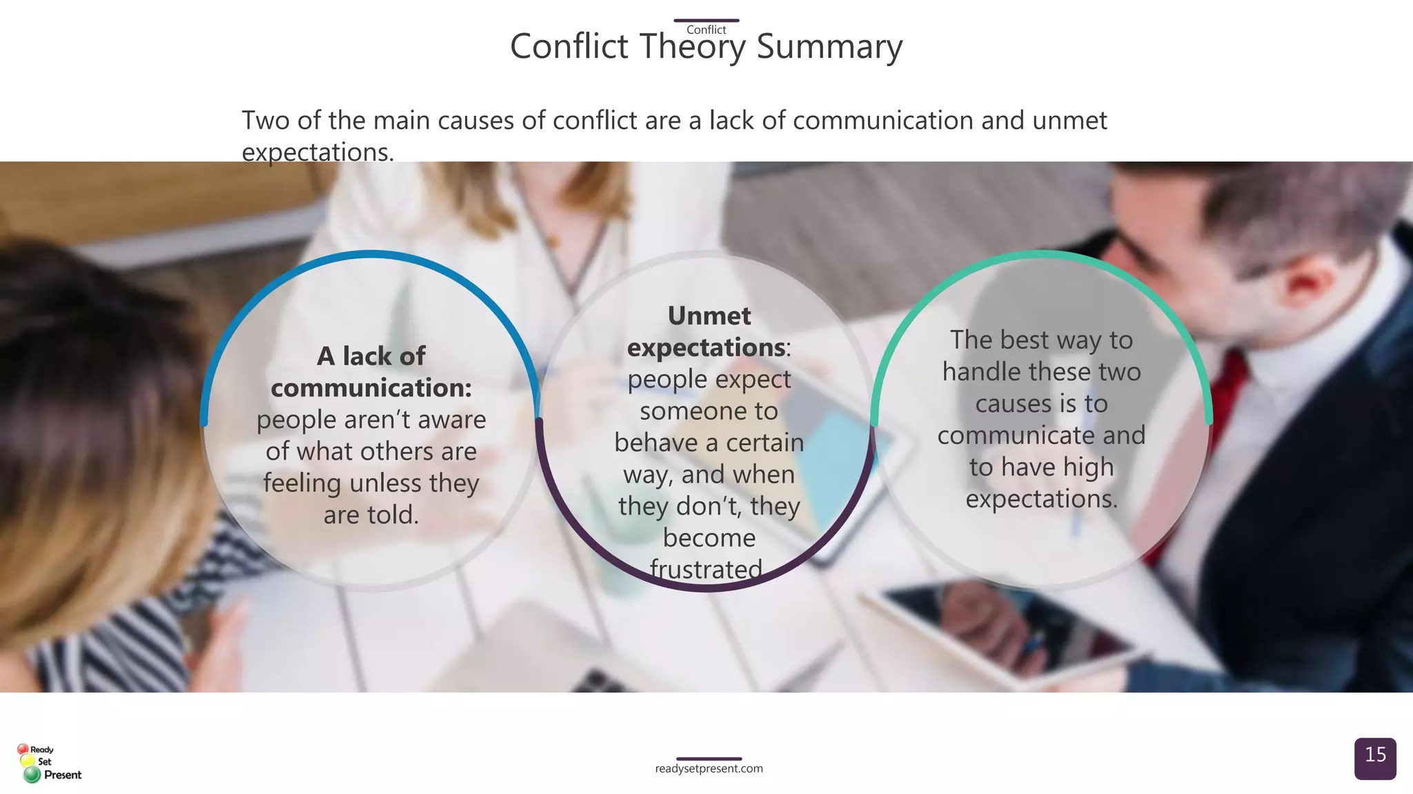 Conflict Resolution (Comprehensive) PowerPoint Presentation 149 slides with 8 diagrams/charts ...
