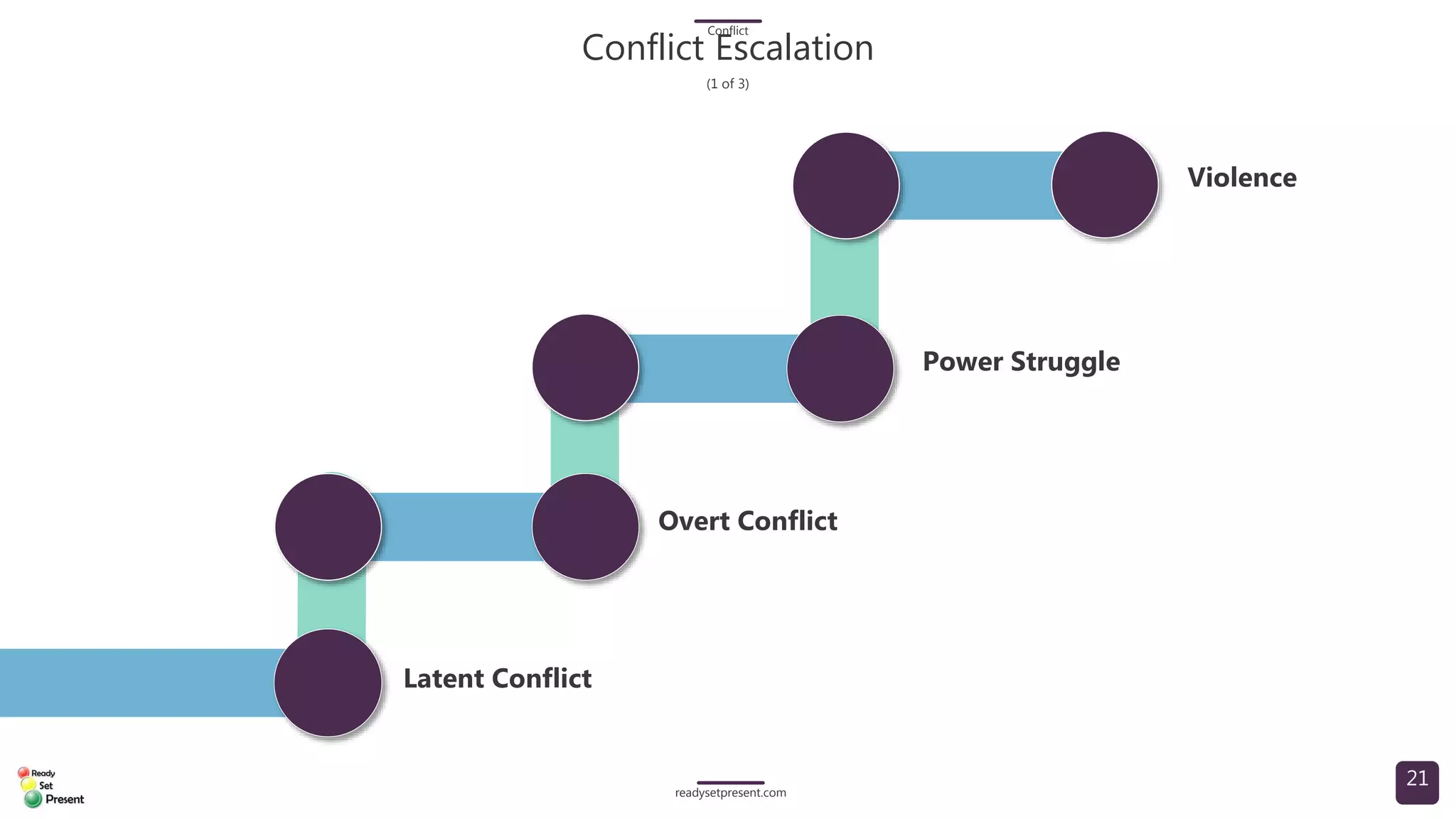 Conflict Resolution (Comprehensive) PowerPoint Presentation 149 slides ...