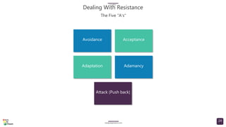 Conflict Resolution (Comprehensive) PowerPoint Presentation 149 slides ...