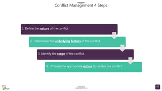 Conflict Resolution (Comprehensive) PowerPoint Presentation 149 slides ...