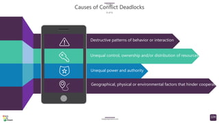 Conflict Resolution (Comprehensive) PowerPoint Presentation 149 slides ...