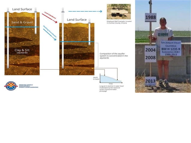 Uses and Exploitation of Water Conflicts Over Water- National and ...