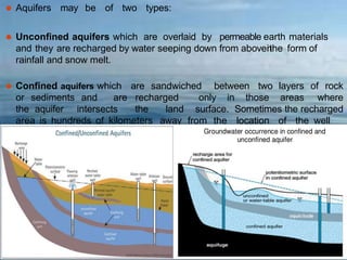 Uses and Exploitation of Water Conflicts Over Water- National and ...
