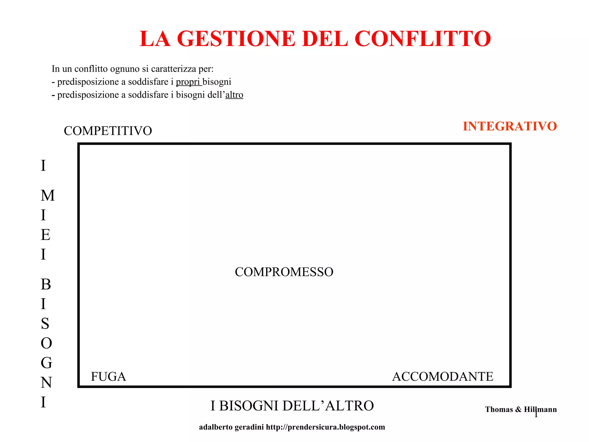 GESTIONE del CONFLITTO | PPT