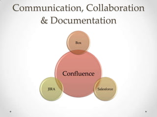 Confluence | PPTX