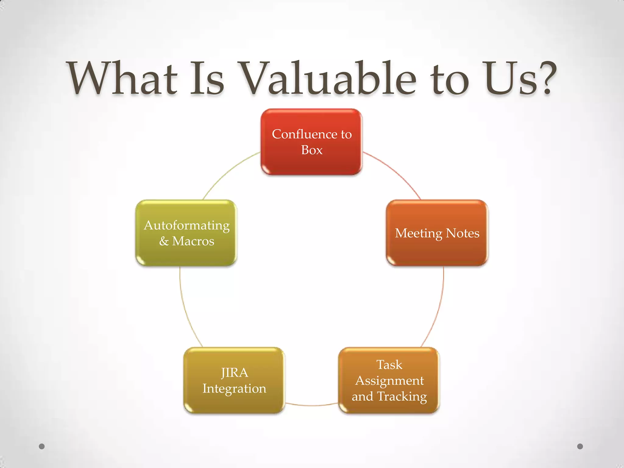 Confluence Presentation | PPTX