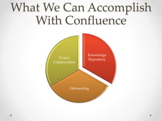 Confluence Presentation | PPTX
