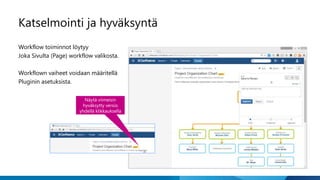 Confluence Comala Workflow | PPTX