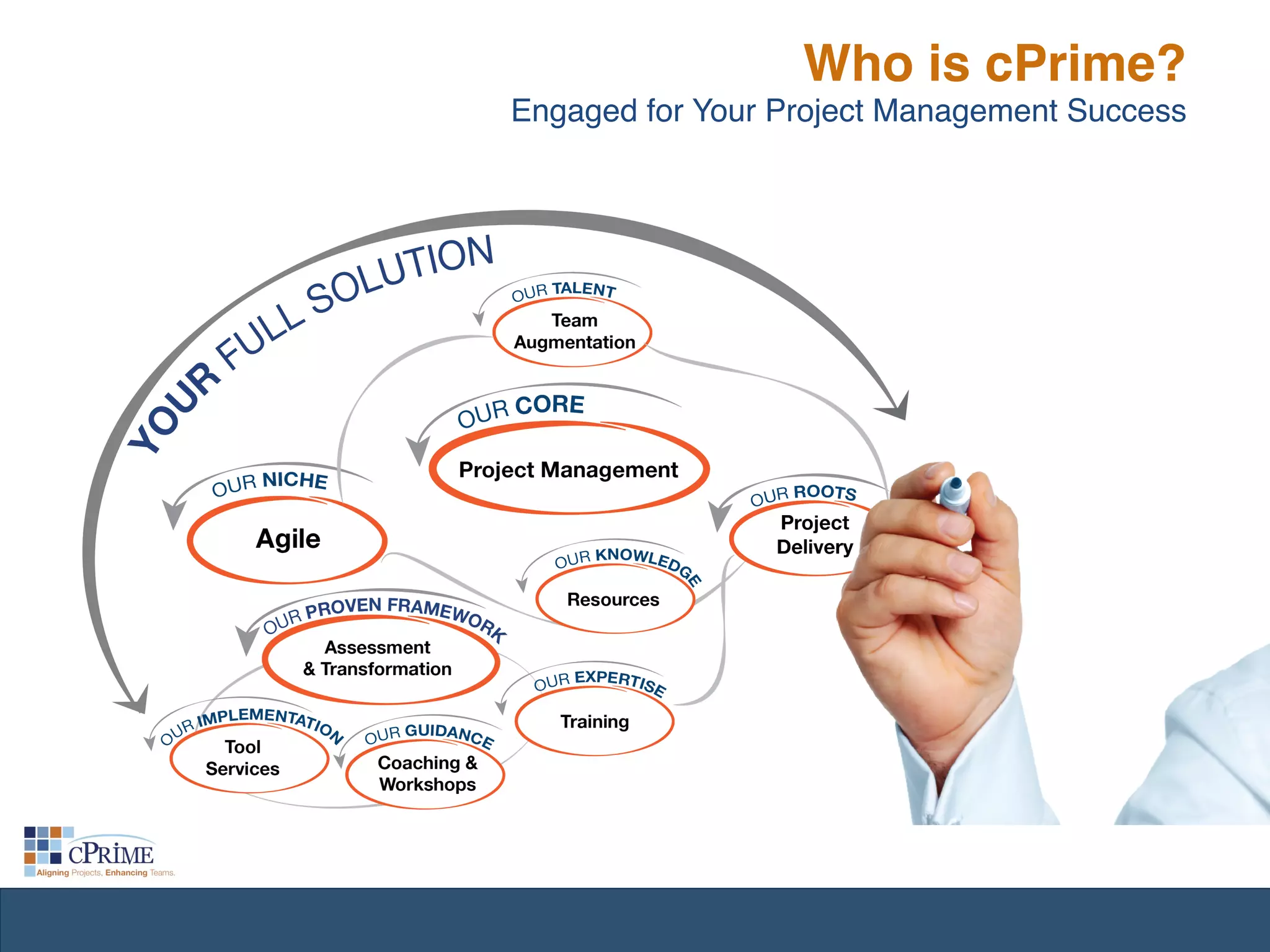 Optimizing the Confluence User Experience | PPT