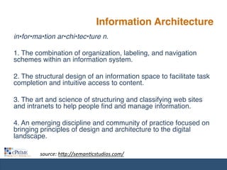 Optimizing the Confluence User Experience | PPT
