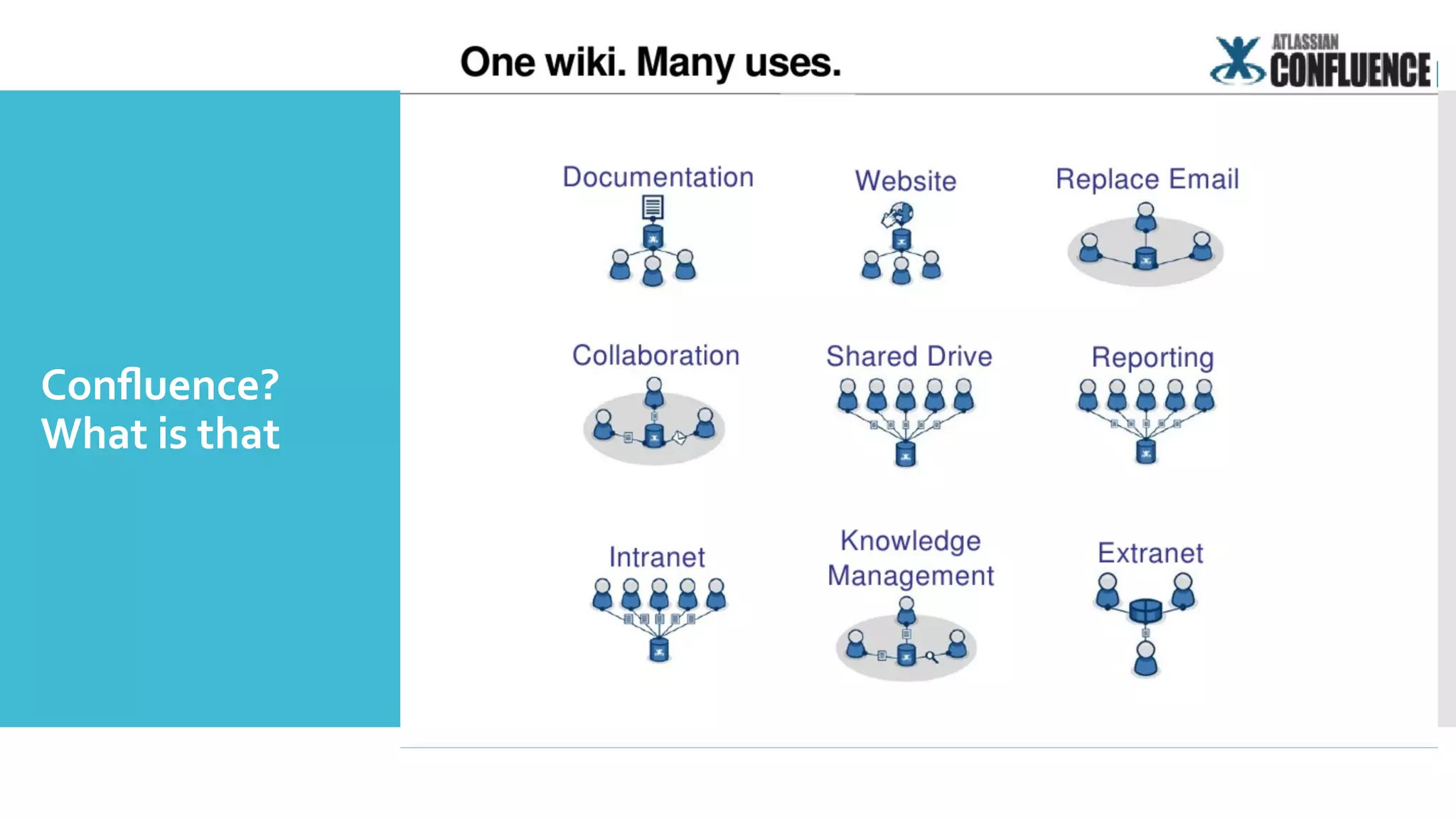 Confluence + jira together | PDF