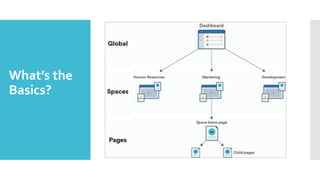 Confluence + jira together | PDF