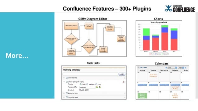 How to use confluence and jira together - gaigps