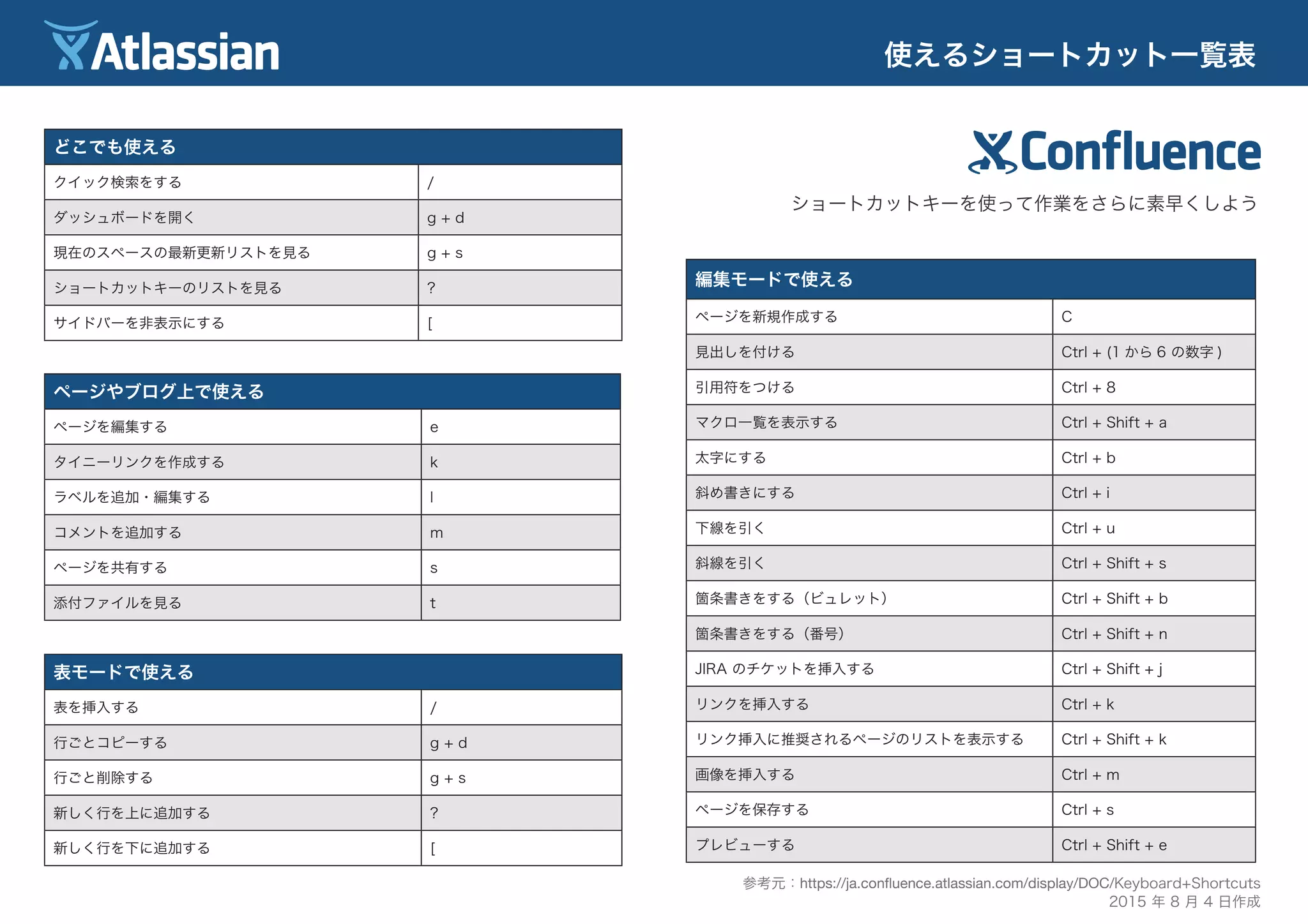 Confluenceショートカットキー表 v1 | PDF