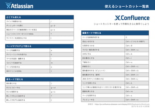 Confluenceショートカットキー表 v1 | PDF