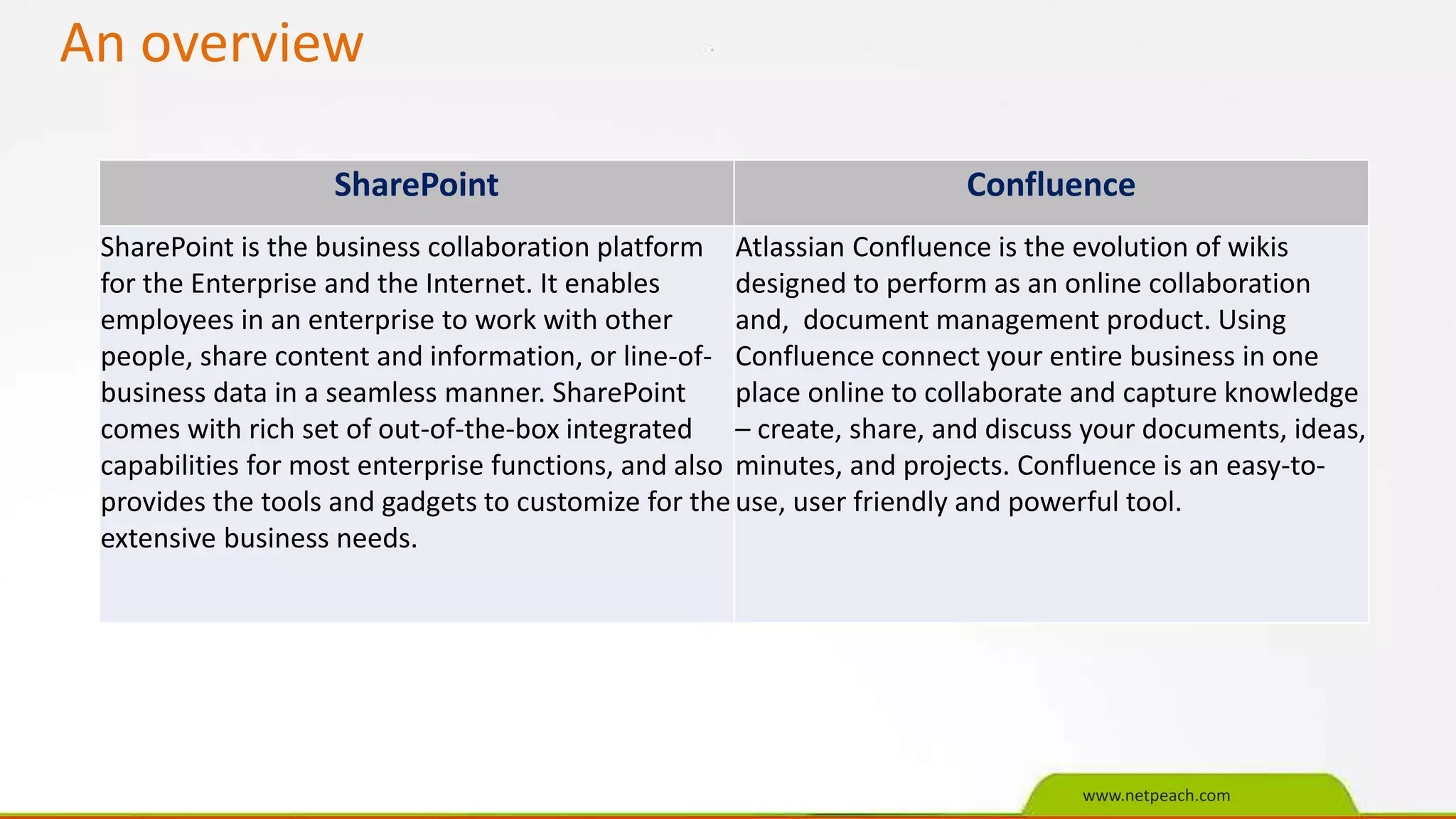 Confluence vs sharepoint compared | PPT