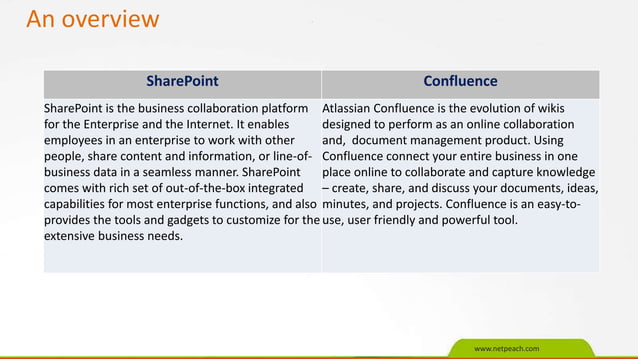 Confluence vs sharepoint compared | PPT