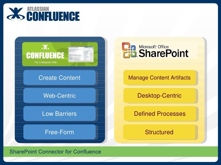 Atlassian Confluence Wiki SharePoint Connector Deep Dive Slides Atlassian Confluence Wiki SharePoint Connector Deep Dive Slides
