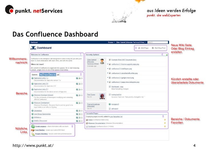 Atlassian Confluence Wiki Grundlagen