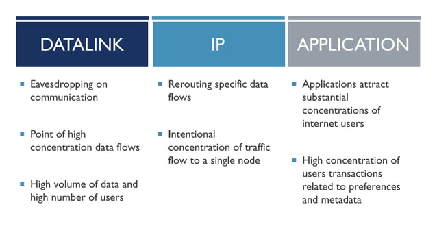 Chokepoint Analysis - HBR Case Study | PPT