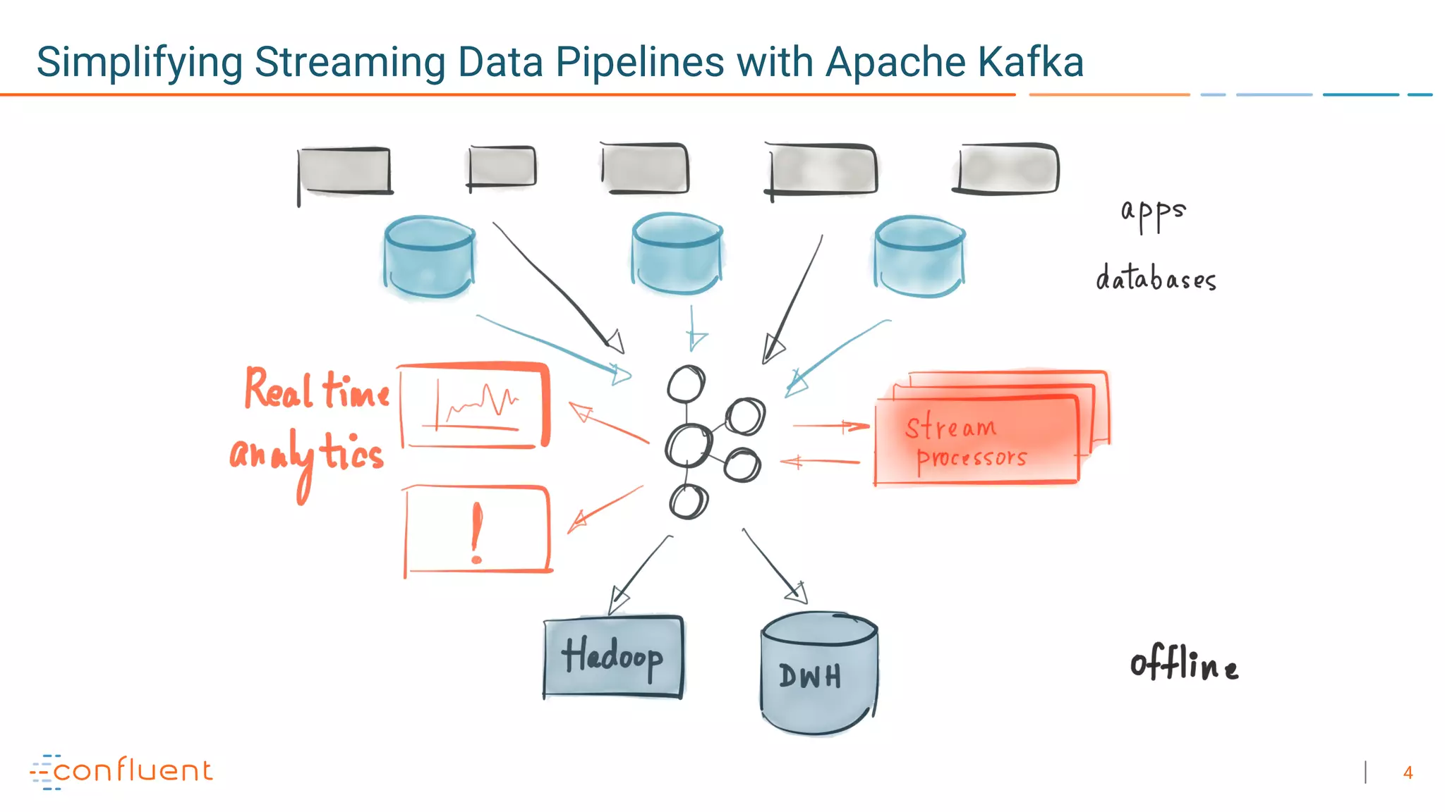 Data Pipelines Made Simple With Apache Kafka Ppt