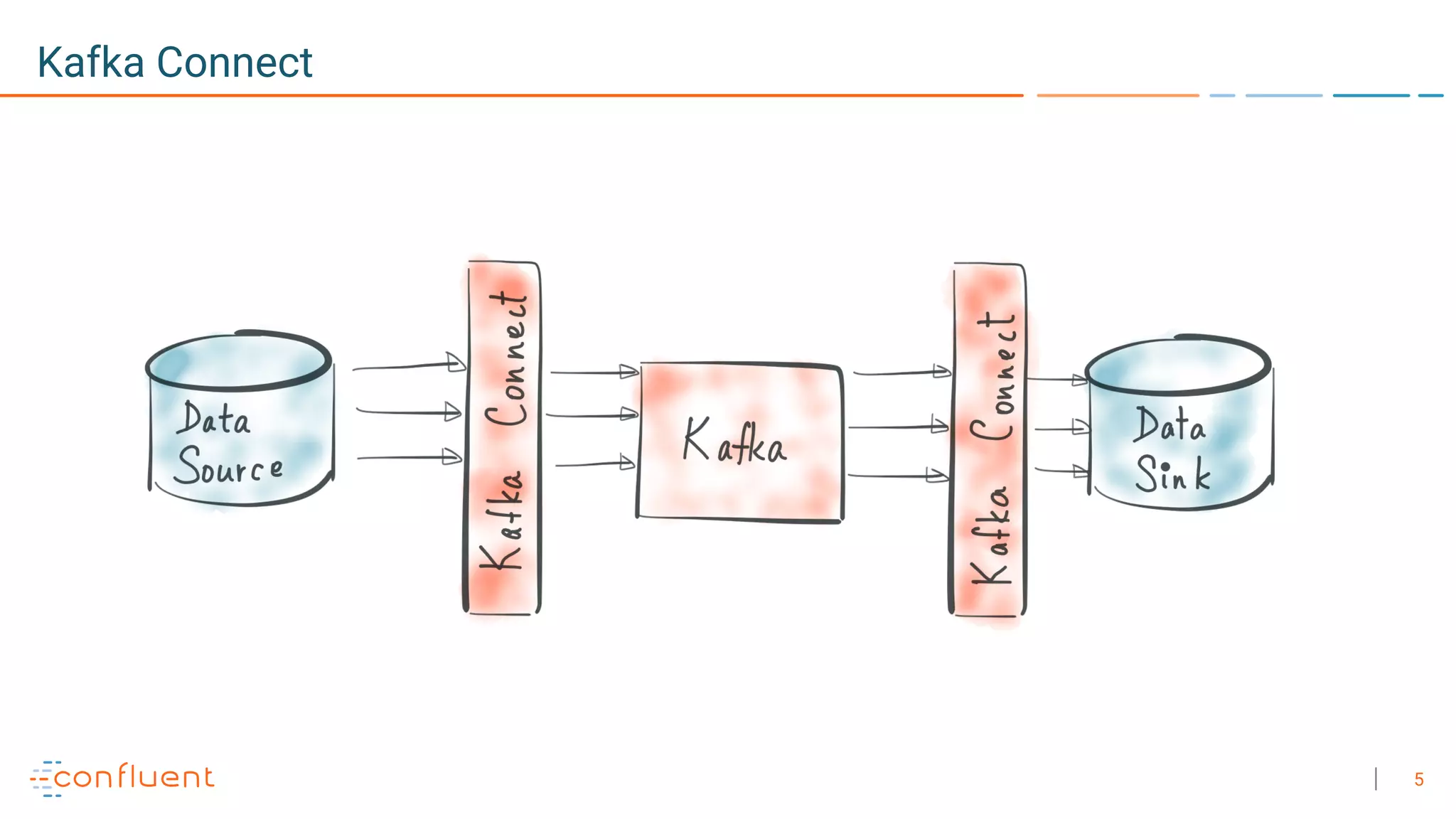 Data Pipelines Made Simple With Apache Kafka Ppt