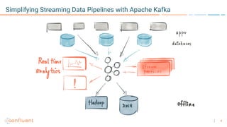 Data Pipelines Made Simple with Apache Kafka | PPT