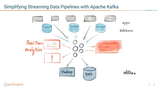 Data Pipelines Made Simple with Apache Kafka | PPT