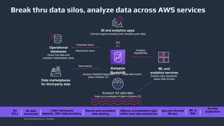 Single View of Data | PPT