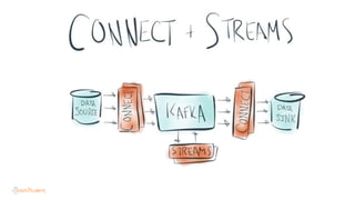 Building a real-time streaming platform using Kafka Connect + Kafka ...