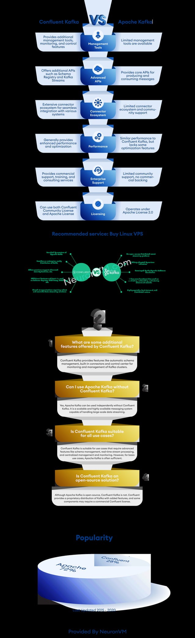 Confluent Kafka vs Apache | PDF