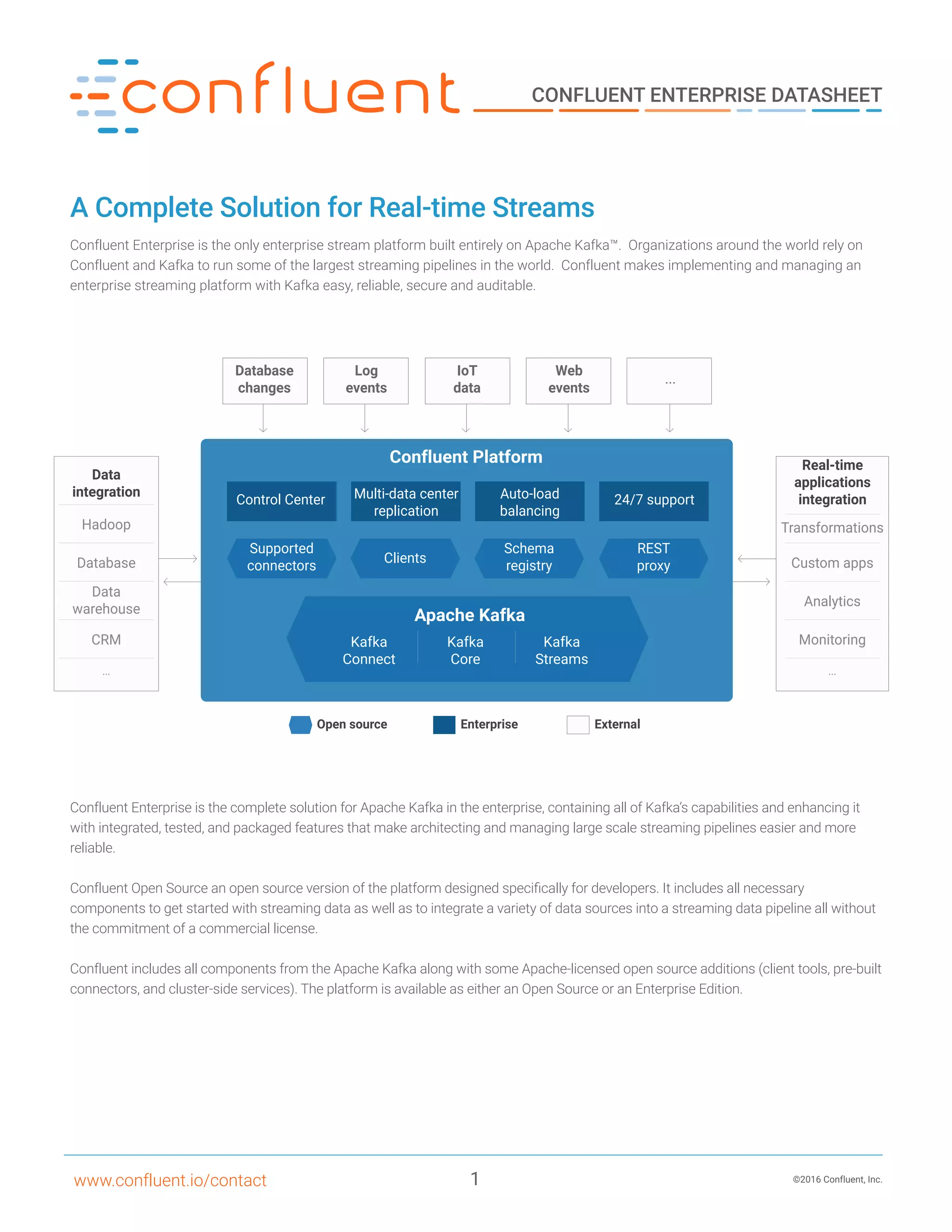 Confluent Enterprise Datasheet | PDF