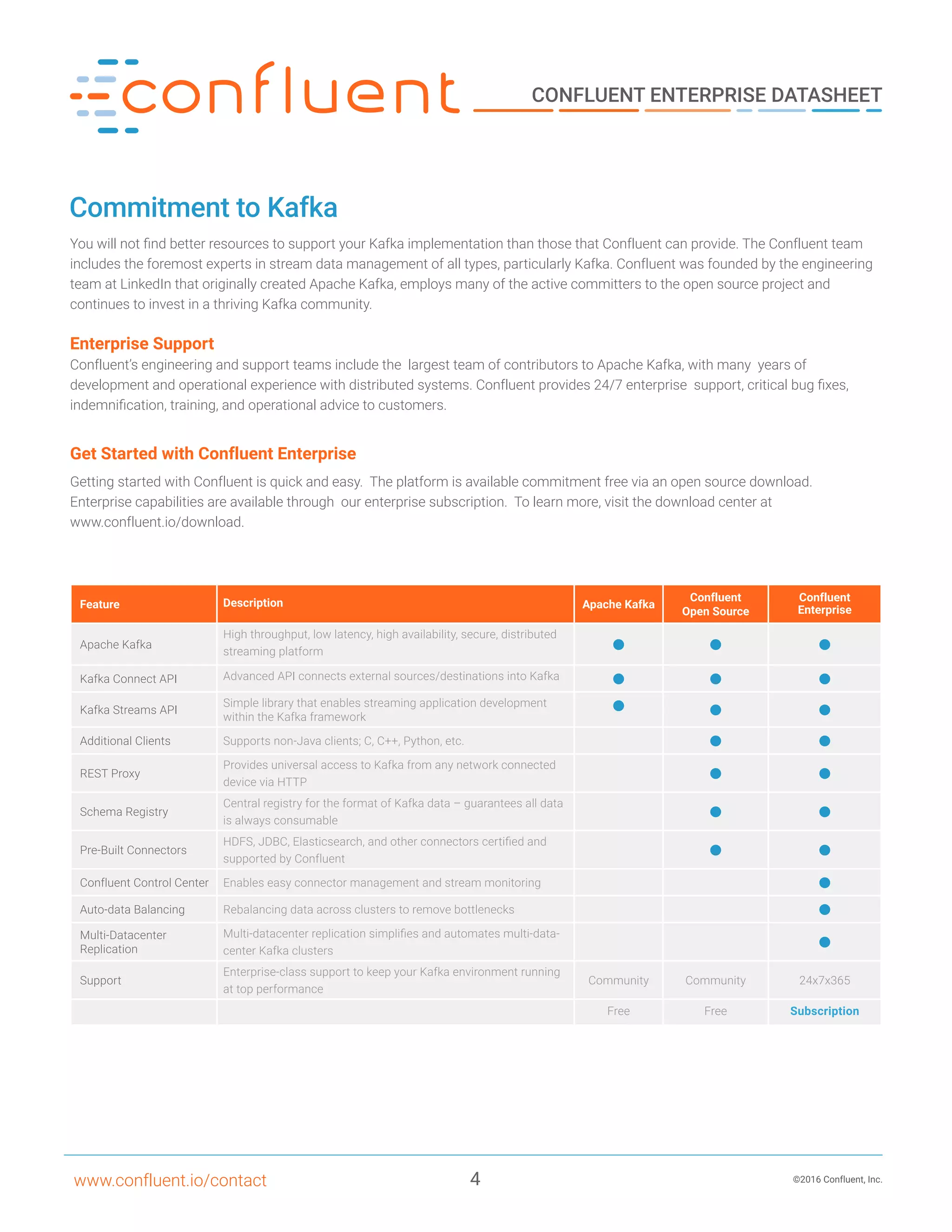 Confluent Enterprise Datasheet | PDF