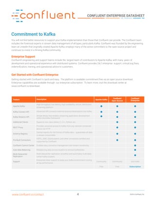 Confluent Enterprise Datasheet | PDF