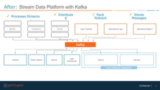 Protecting your data at rest with Apache Kafka by Confluent and Vormetric | PPT