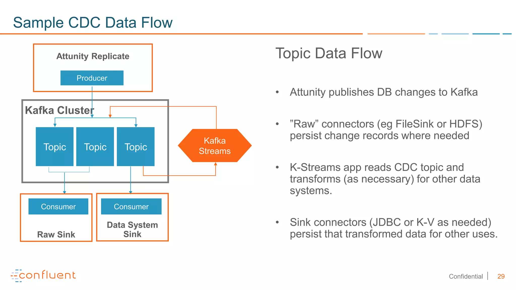 Leveraging Mainframe Data for Modern Analytics | PPT