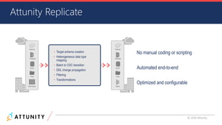 Leveraging Mainframe Data for Modern Analytics | PPT