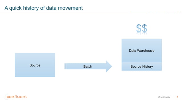 Leveraging Mainframe Data for Modern Analytics | PPT | Free Download