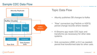 Leveraging Mainframe Data for Modern Analytics | PPT | Free Download