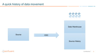 Leveraging Mainframe Data for Modern Analytics | PPT