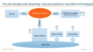 Leveraging Mainframe Data for Modern Analytics | PPT | Free Download