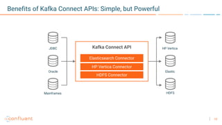 Confluent and Elastic | PDF