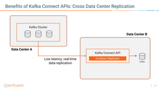 Confluent and Elastic | PDF