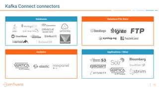 Confluent and Elastic | PDF
