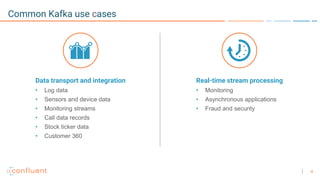 Confluent and Elastic | PDF
