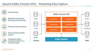 Confluent and Elastic | PDF