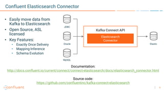 Confluent and Elastic | PDF